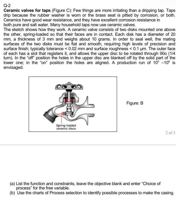 Solved Q-2 Ceramic valves for taps (Figure C): Few things | Chegg.com