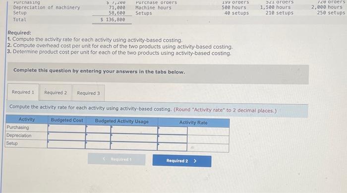 Solved Required: 1. Compute the activity rate for each | Chegg.com
