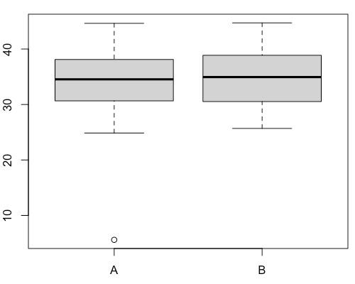 Solved In the following figure the distributions of a | Chegg.com