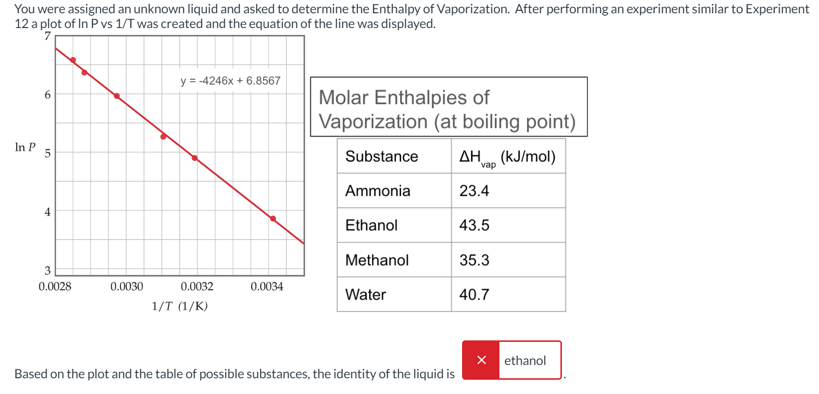 Solved You were assigned an unknown liquid and asked to | Chegg.com
