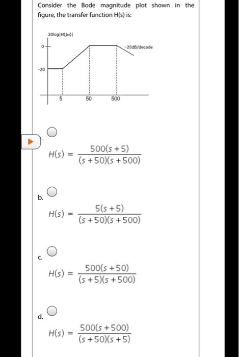 Solved Consider the Bode magnitude plot shown in the figure, | Chegg.com