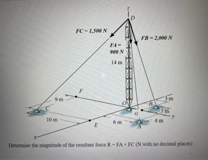 Solved Determine The Magnitude Of The Resultant Force R Fa
