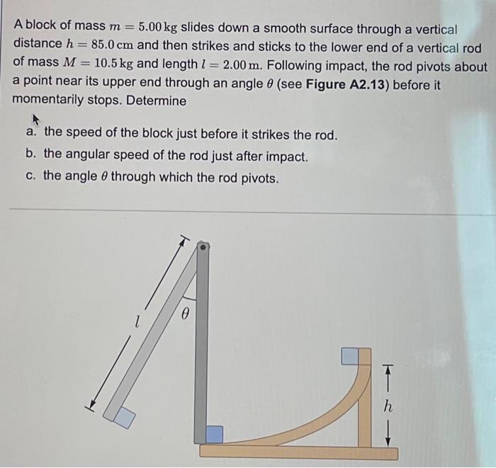 Solved A block of mass m=5.00 kg slides down a smooth | Chegg.com