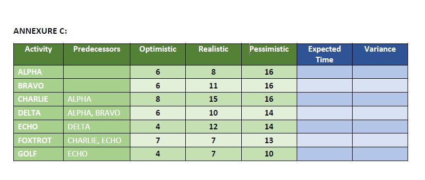 Solved The project is nearing completion, and considering | Chegg.com