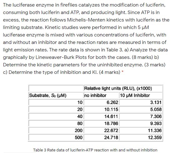 Solved The luciferase enzyme in fireflies catalyzes the | Chegg.com
