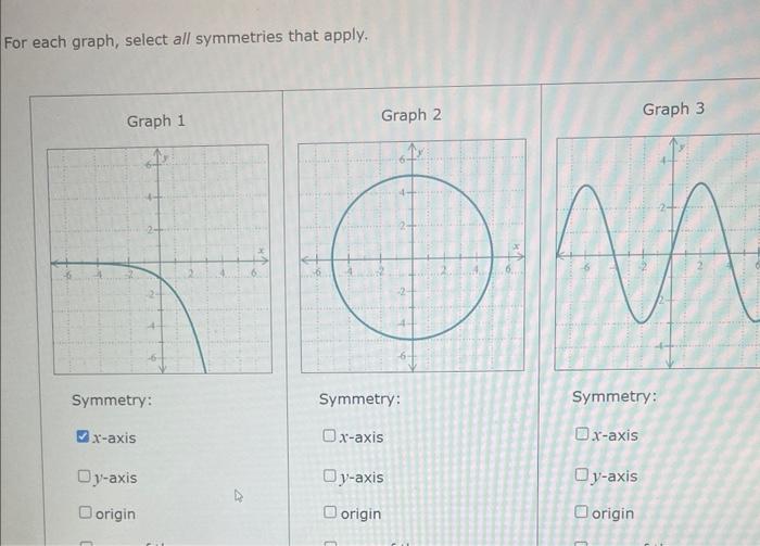 Solved For each graph, select all symmetries that apply. | Chegg.com