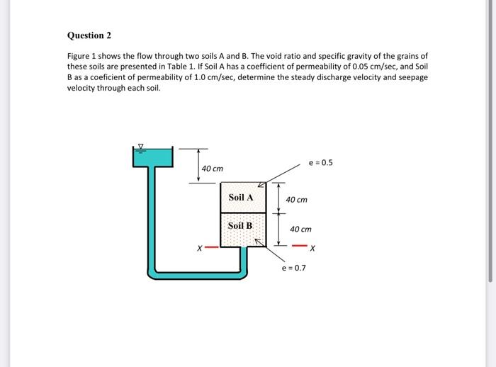 Solved Question 2 Figure 1 shows the flow through two soils | Chegg.com