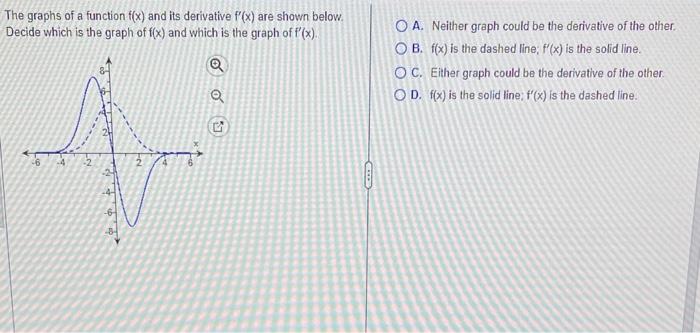 Solved The graphs of a function f(x) and its derivative | Chegg.com
