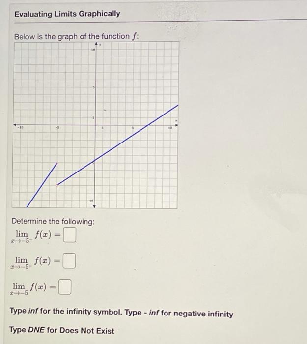 Solved Evaluating Limits Graphically Below is the graph of | Chegg.com