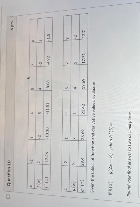 Solved Question 10 Given the tables of function and | Chegg.com