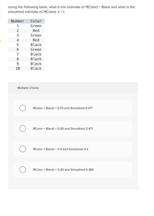 Solved Using the following table, what is the estimate of | Chegg.com