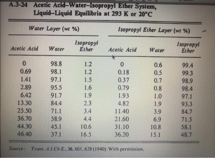 Solved Multiple-Stage Extraction with Fresh Solvent in Each | Chegg.com