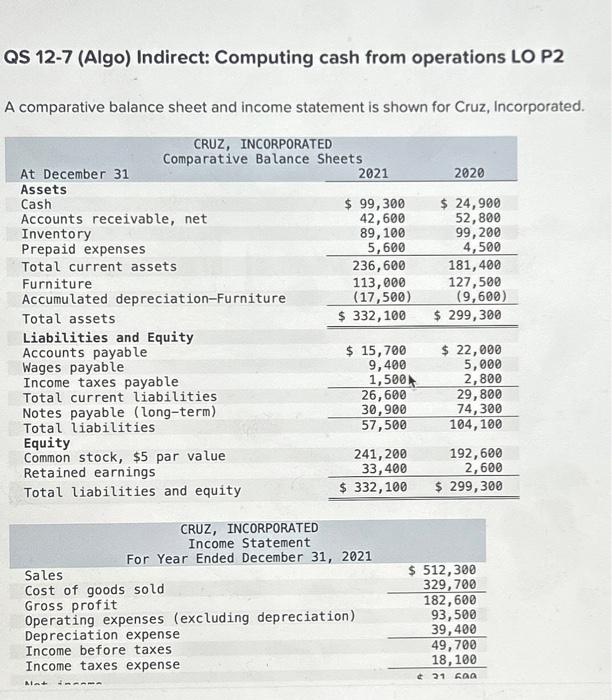 Solved QS 12-7 (Algo) Indirect: Computing cash from | Chegg.com