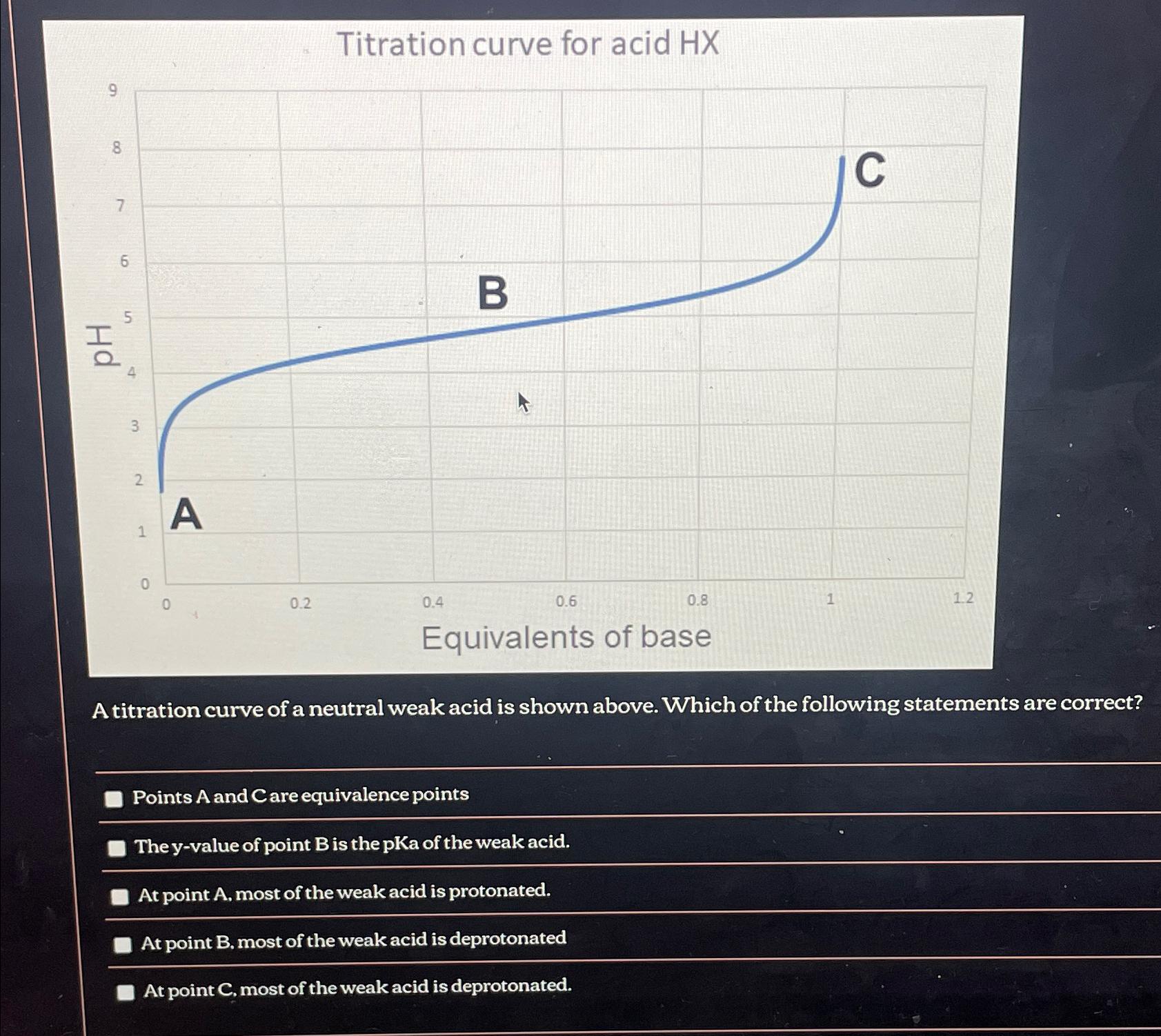 Solved Titration curve for acid HXA titration curve of a | Chegg.com