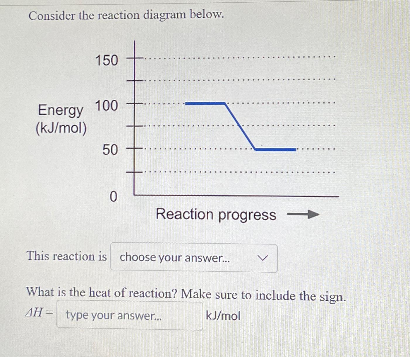 Solved Consider the reaction diagram below.This reaction | Chegg.com