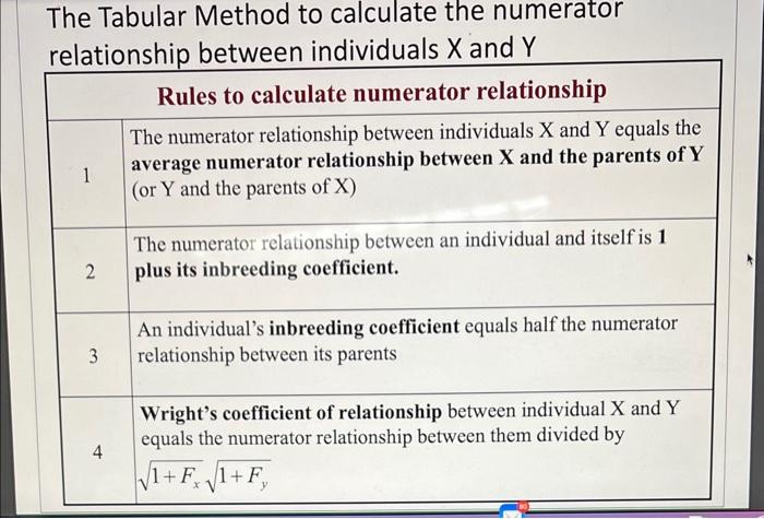 Tabular Method- All numerator relationshipsThe | Chegg.com
