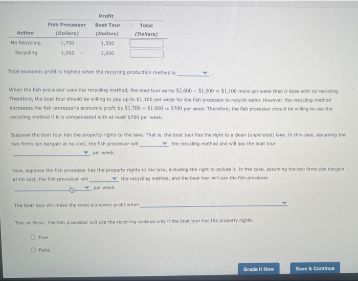Solved 8. The effects of property rights on achieving | Chegg.com
