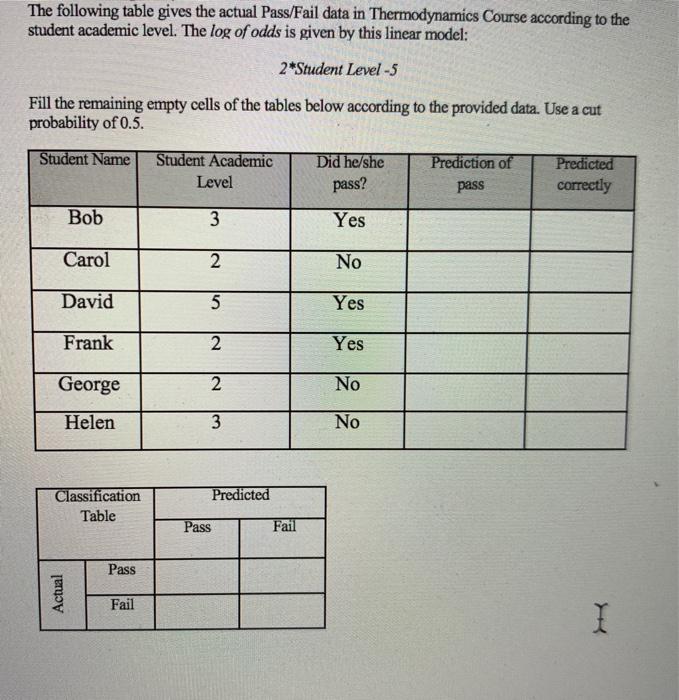 Solved The following table gives the actual Pass/Fail data | Chegg.com