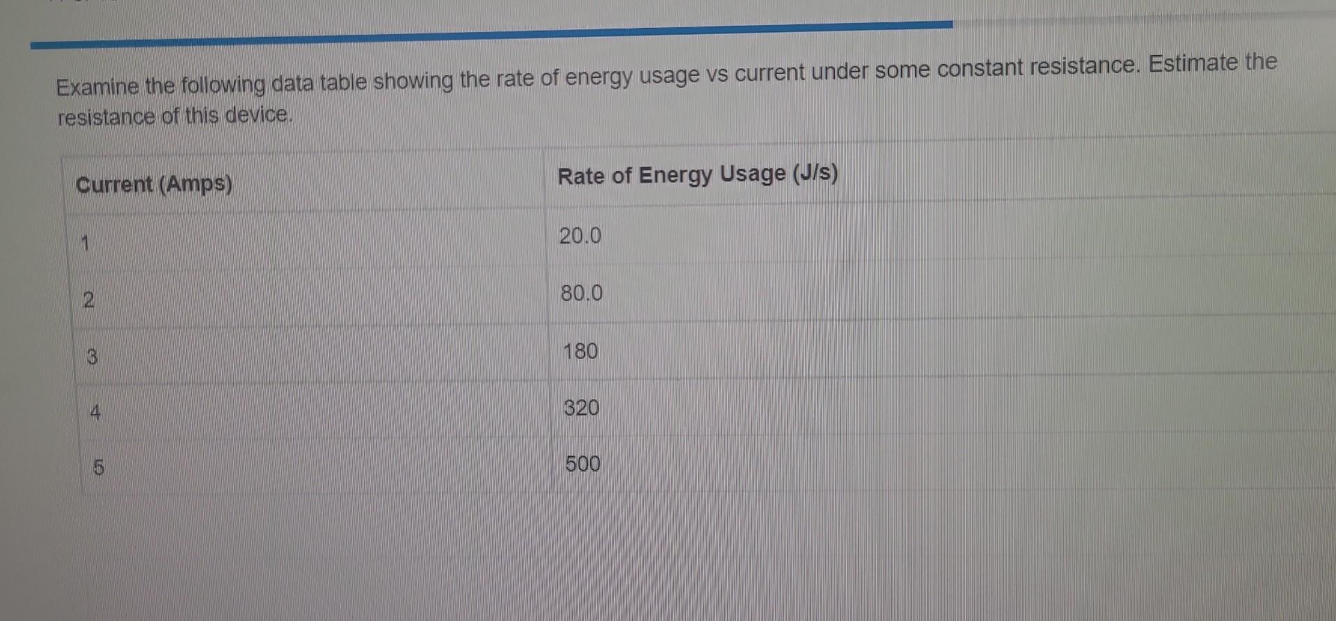 Solved Examine the following data table showing the rate of | Chegg.com