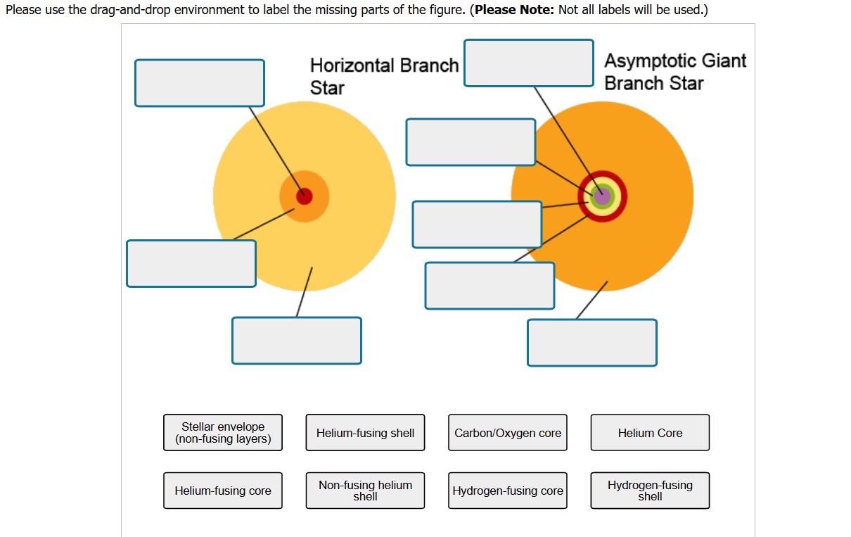 Solved In the diagram the various layers of two | Chegg.com