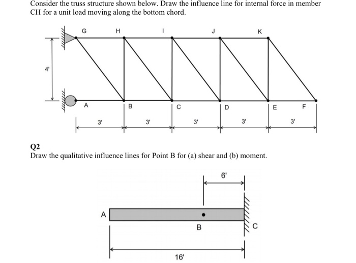 Solved Consider the truss structure shown below. Draw the | Chegg.com