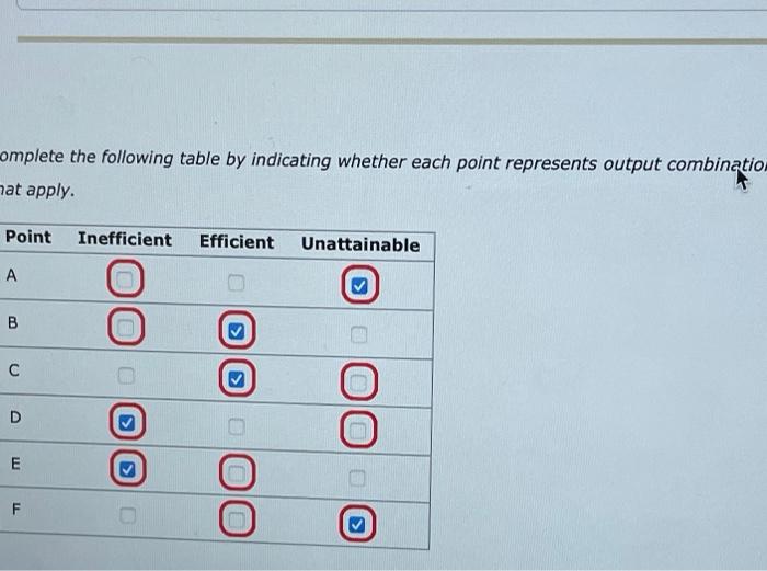 Solved 100 80 PPF хо 10 CARS (Millions) 40