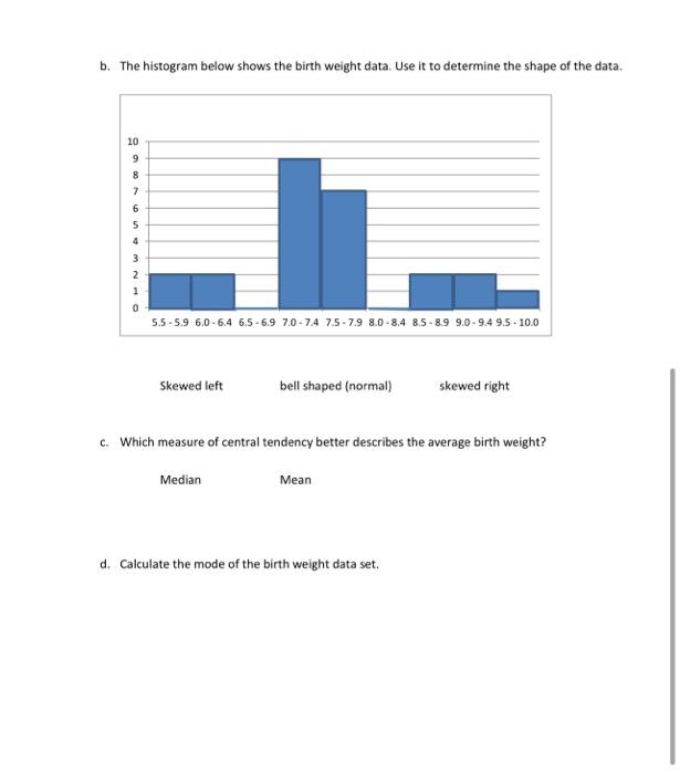 Solved b. The histogram below shows the birth weight data. | Chegg.com