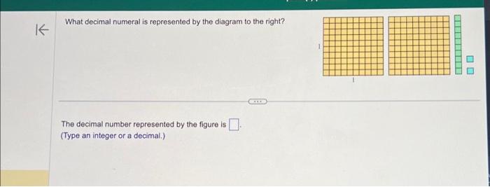 Solved What decimal numeral is represented by the diagram to | Chegg.com