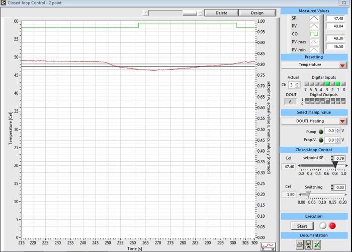 Solved Task Description 1. Temperature controlled system The | Chegg.com