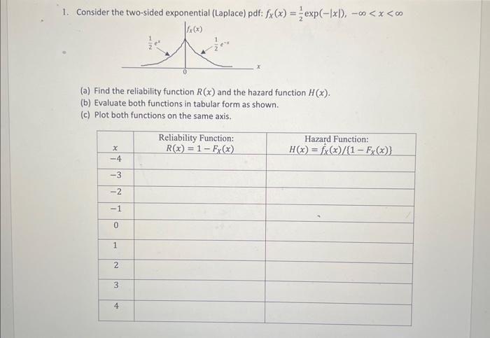 1. Consider the two-sided exponential (Laplace) pdf: | Chegg.com