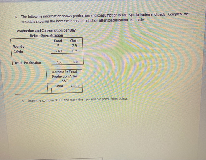 Solved 4. The following information shows production and | Chegg.com