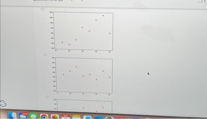 Solved Choose the scatterplot of the data below. Put the X | Chegg.com