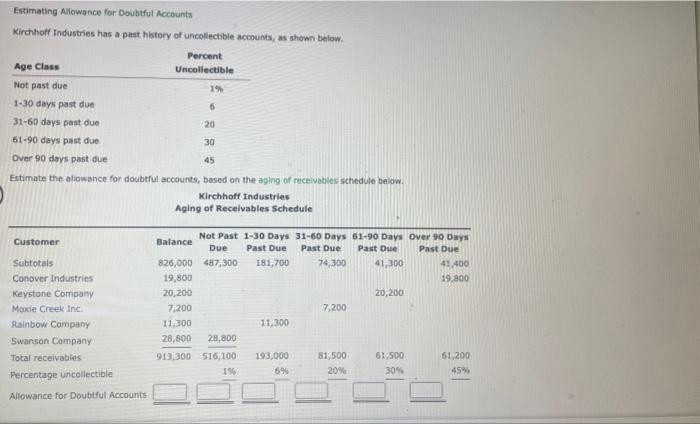 Solved Estimating Allowance for Doubtful Accounts Kirchhoff | Chegg.com