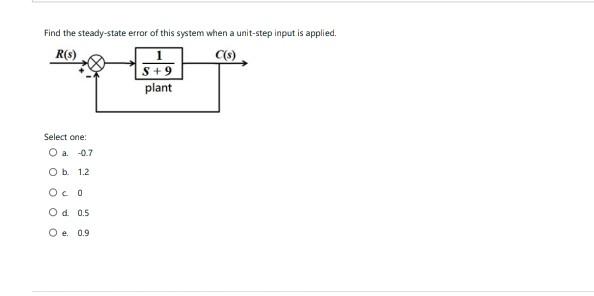 Solved Find the steady-state error of this system when a | Chegg.com