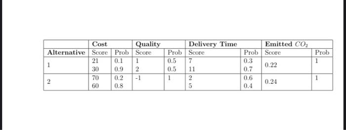 Solved the table mentioned is provided below. ıt is clear | Chegg.com