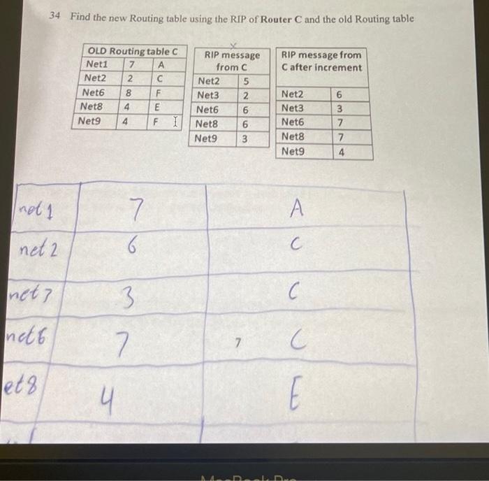Solved the answer is written I think by pen just check and | Chegg.com