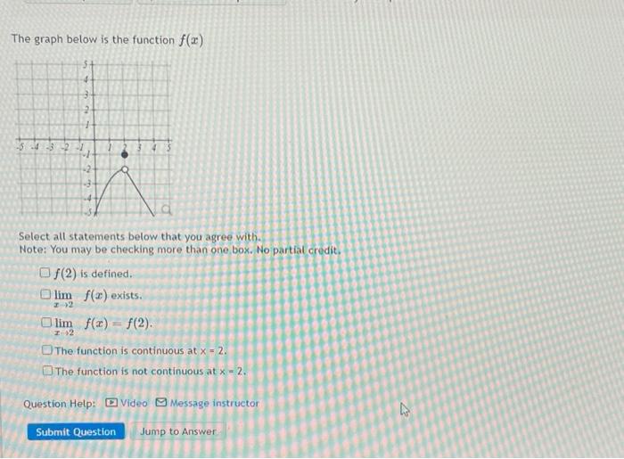 Solved The graph below is the function f(x) Select all | Chegg.com