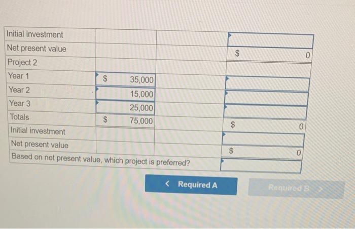 Solved Gonzalez Company is considering two new projects with | Chegg.com
