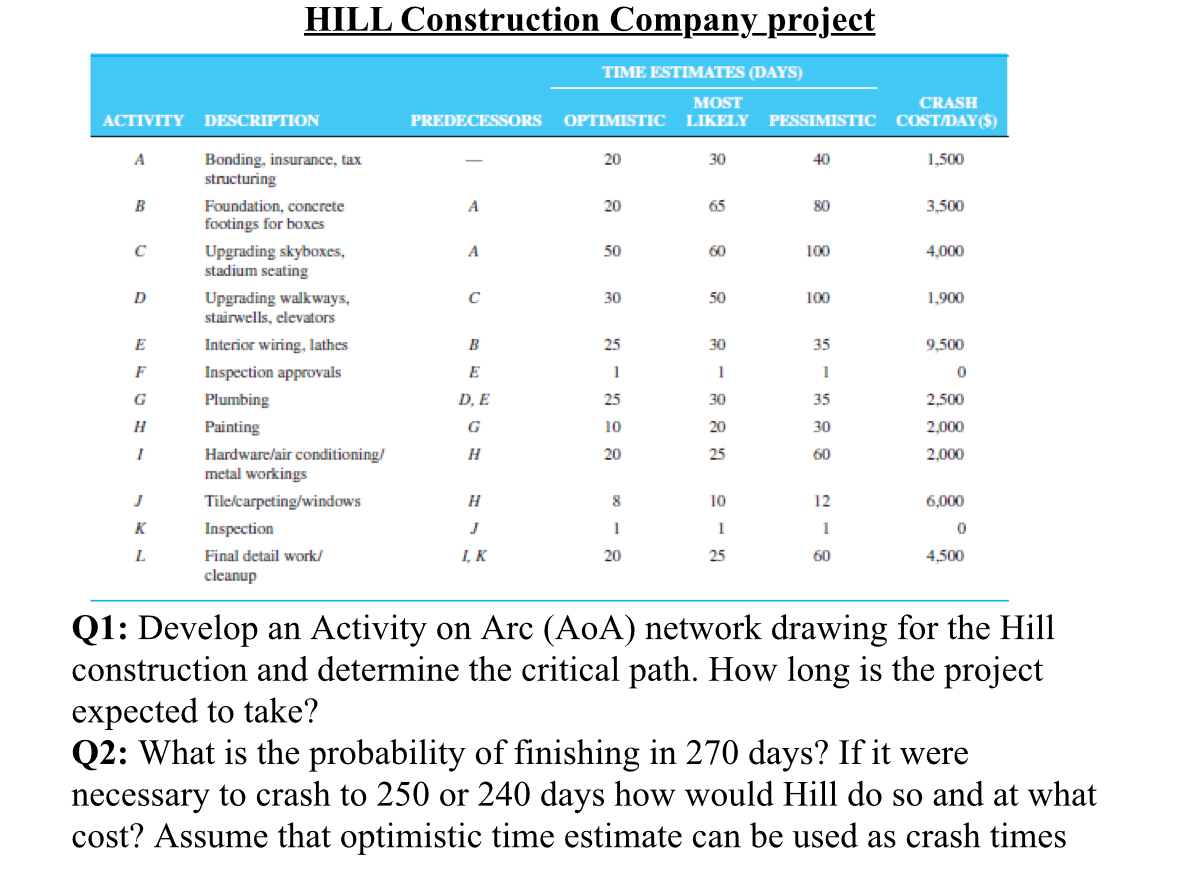 Solved HILL Construction | Chegg.com