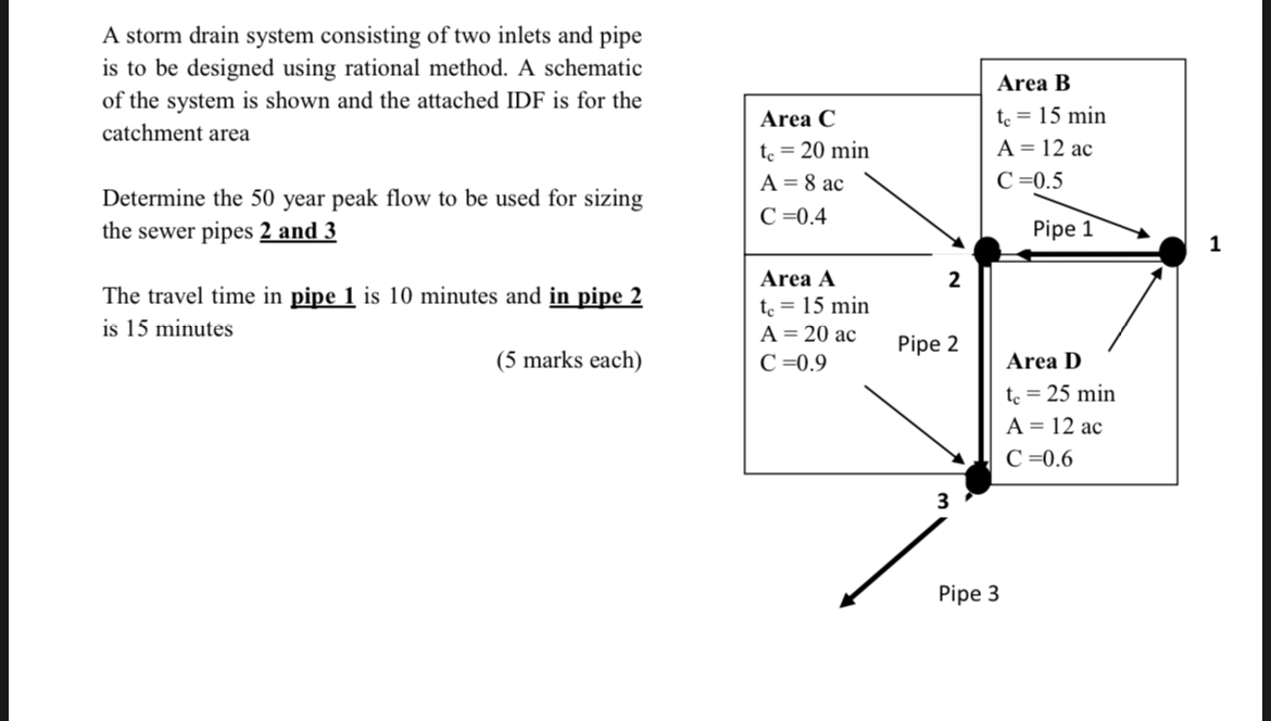 Solved A storm drain system consisting of two inlets and | Chegg.com