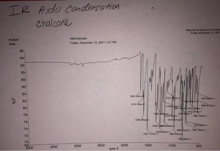 Solved IR Aldol Condensation Chalcone PerkinElmer Spectrum R | Chegg.com