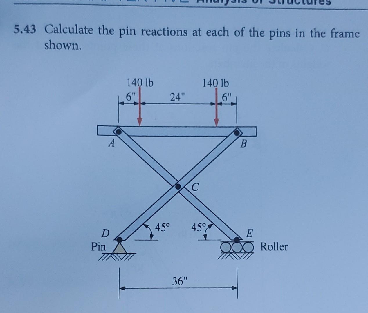 Solved Calculate the pin reactions at each of the pins in | Chegg.com