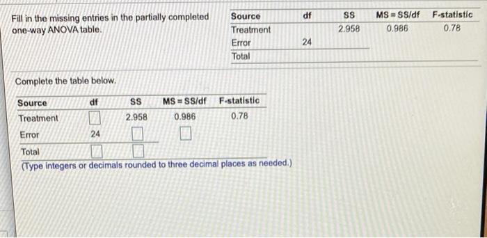Solved df Fill in the missing entries in the partially | Chegg.com
