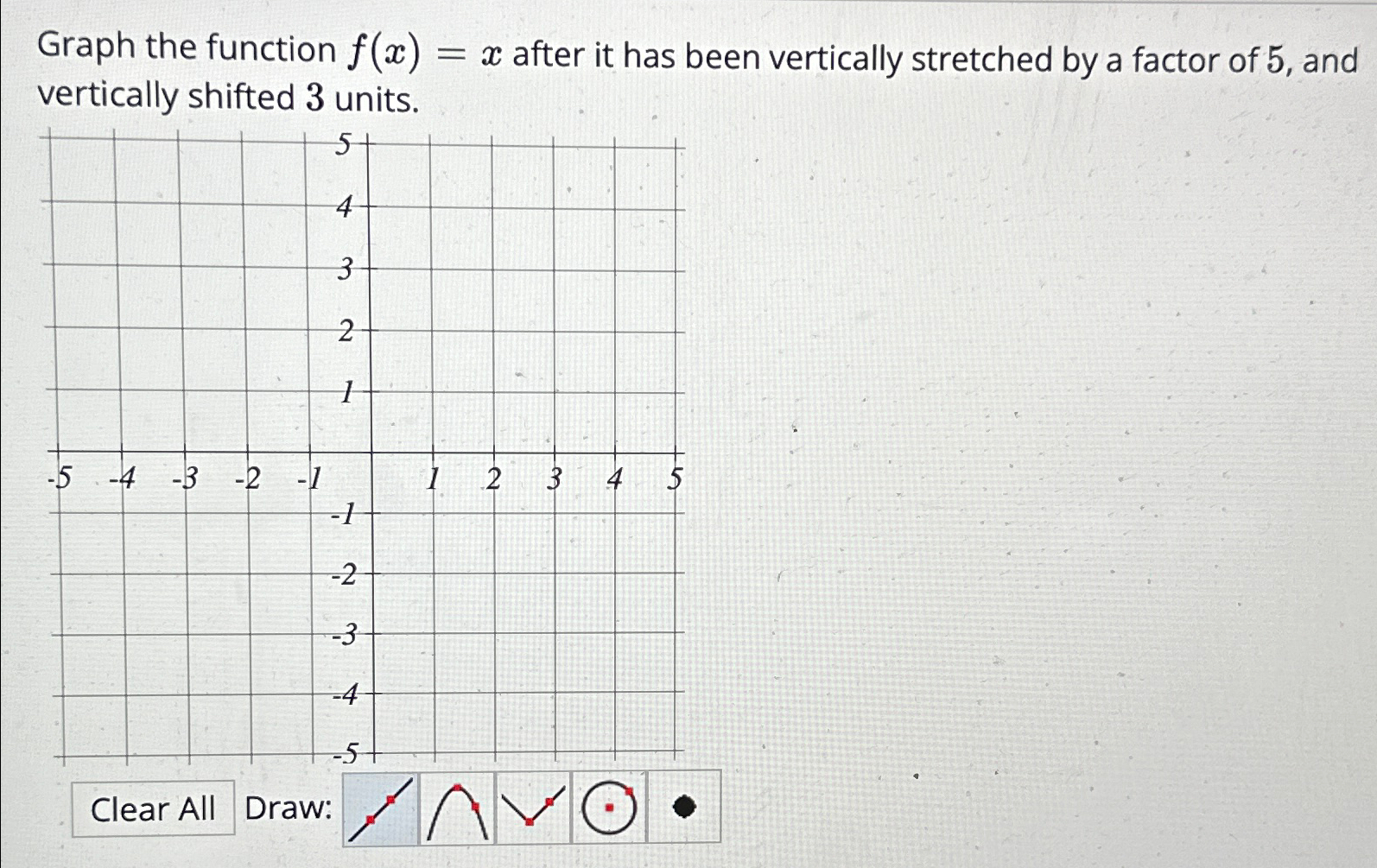 Solved Graph the function f(x)=x ﻿after it has been | Chegg.com