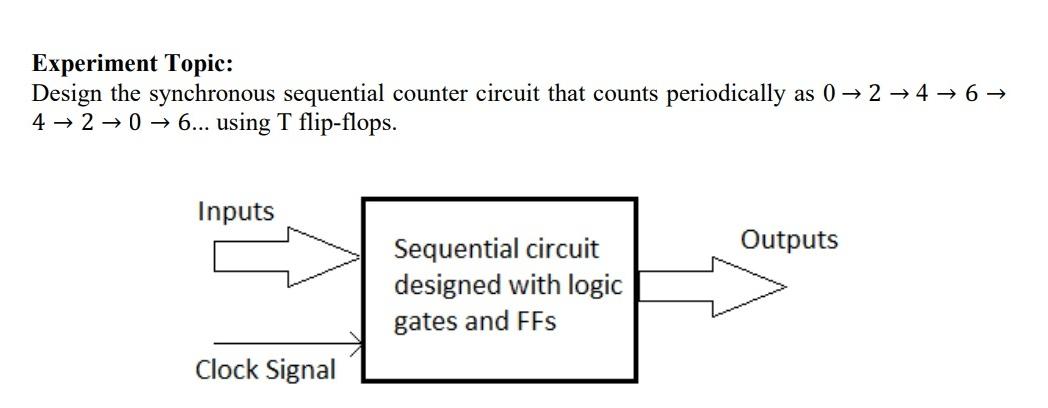 Experiment Topic:Design the synchronous sequential | Chegg.com