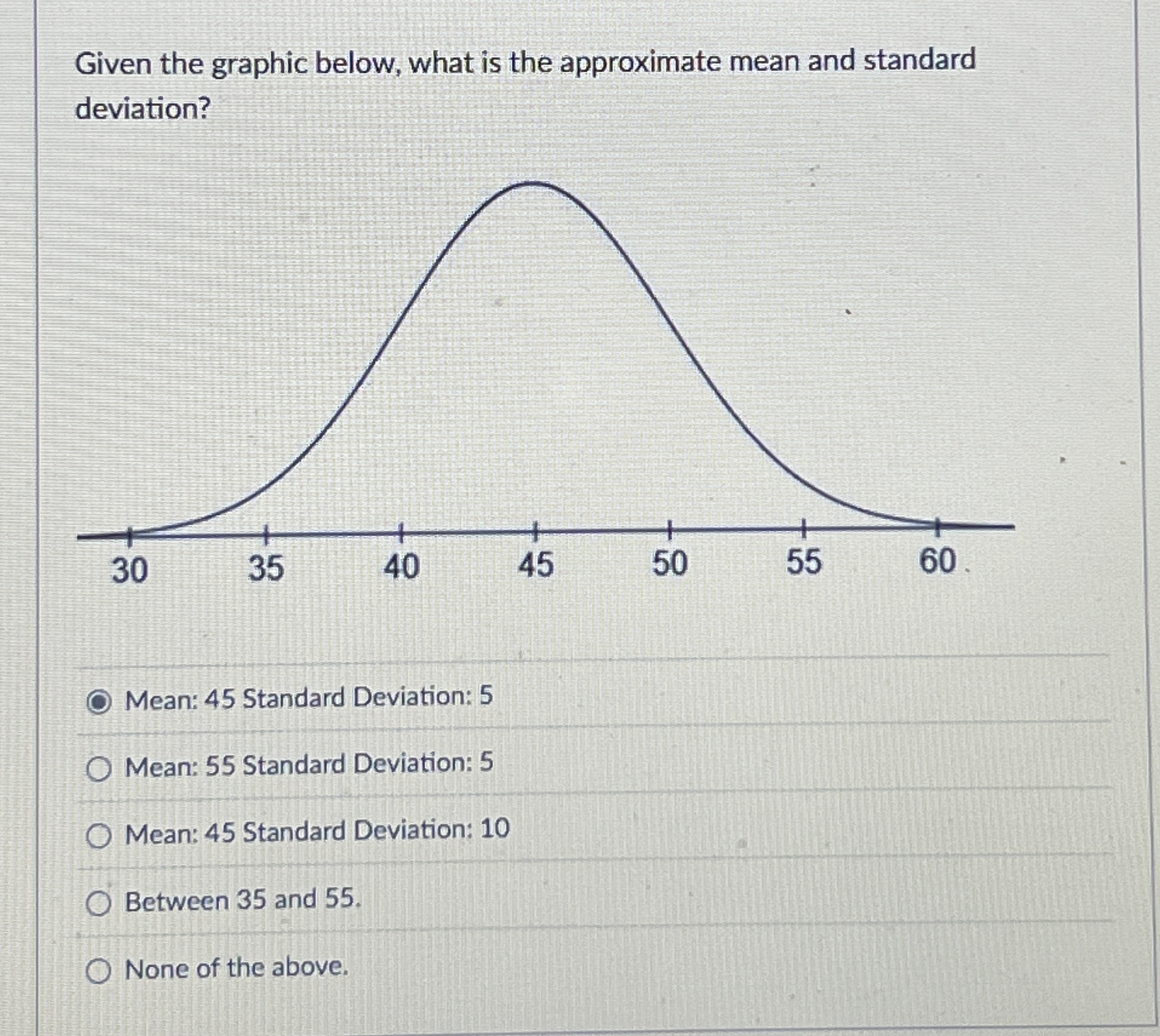 Solved Given the graphic below, what is the approximate mean | Chegg.com