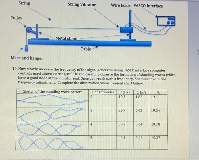 Solved String String Vibrator Wire leads PASCO Interface | Chegg.com