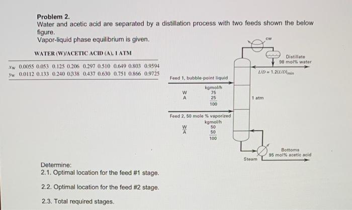 Solved cw Problem 2. Water and acetic acid are separated by | Chegg.com