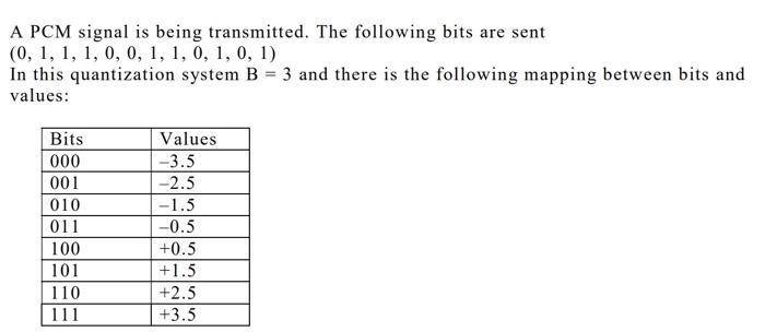 Solved A PCM signal is being transmitted. The following bits | Chegg.com