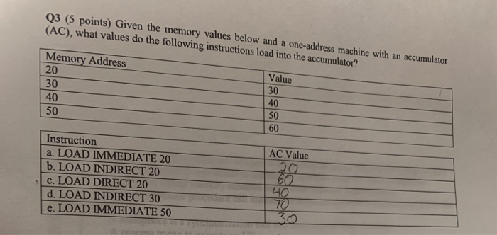 Solved 03 (5 points) Given the memory values below and a | Chegg.com